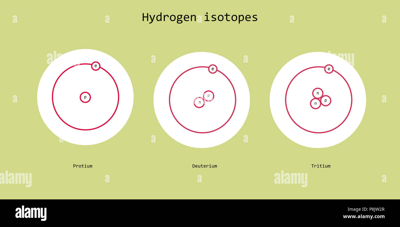 hydrogen isotopes atomic structure - elementary particles physics ...