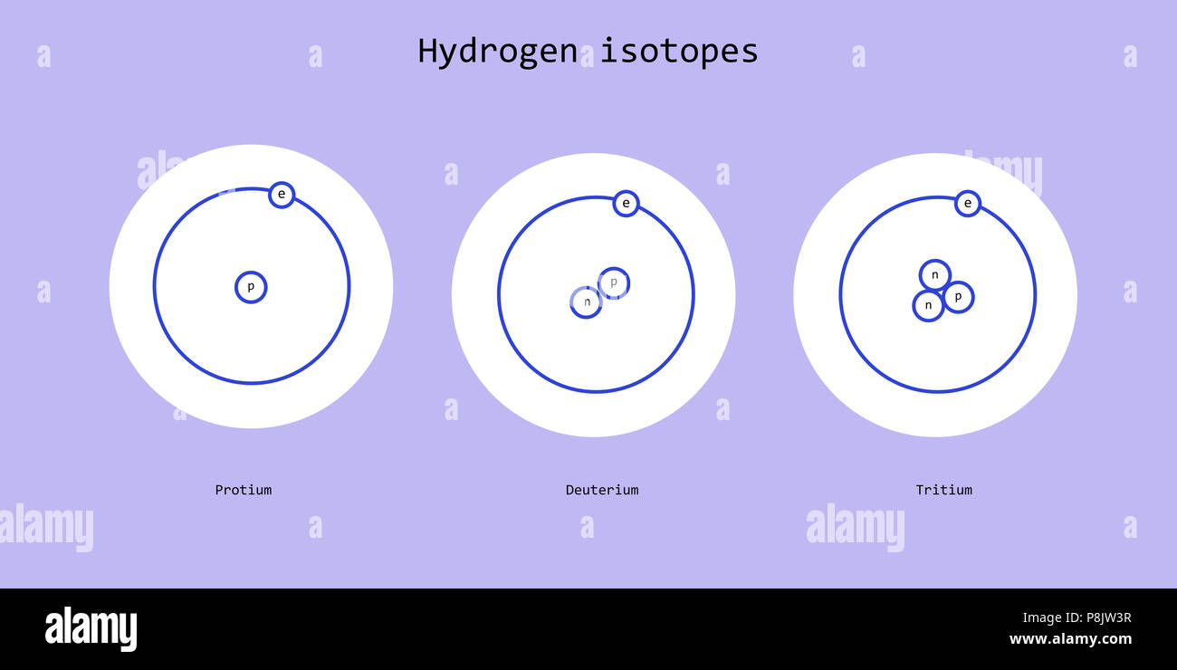 hydrogen isotopes atomic structure - elementary particles physics ...