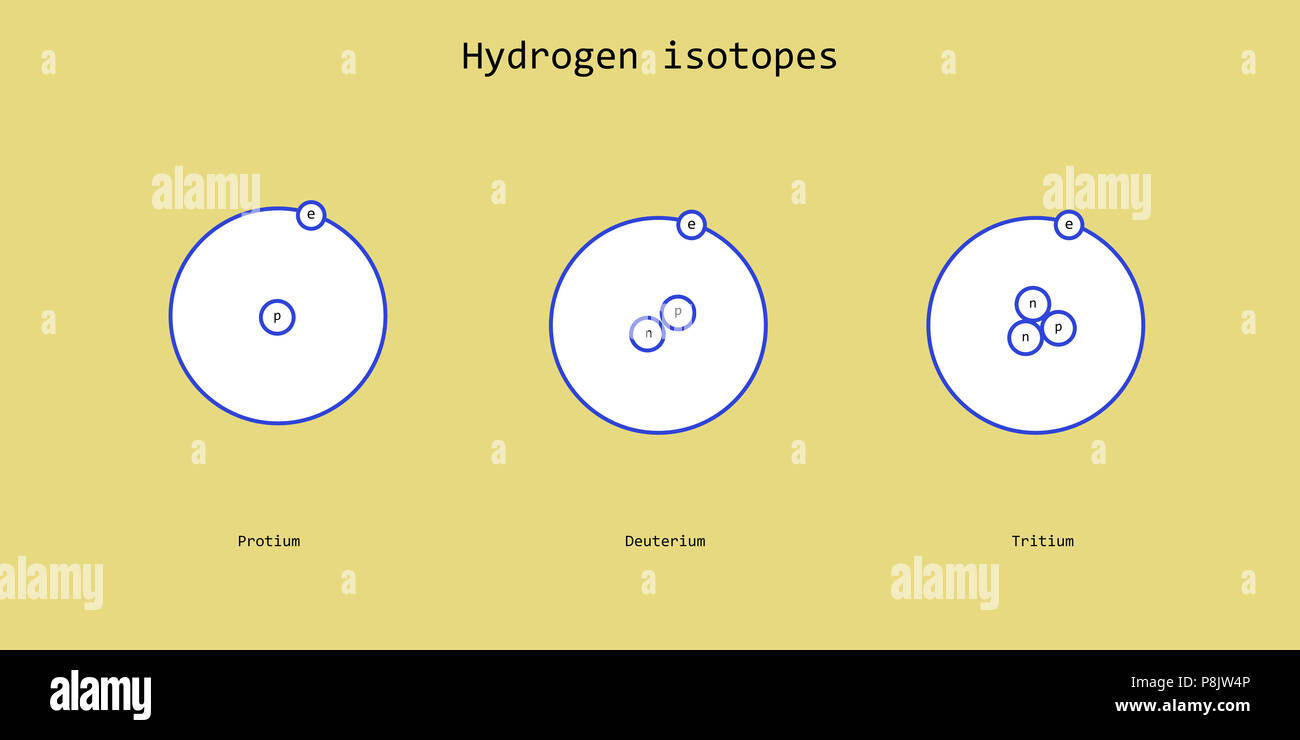 hydrogen isotopes atomic structure - elementary particles physics ...