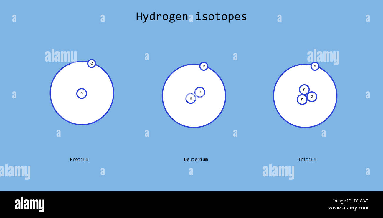 hydrogen isotopes atomic structure - elementary particles physics ...