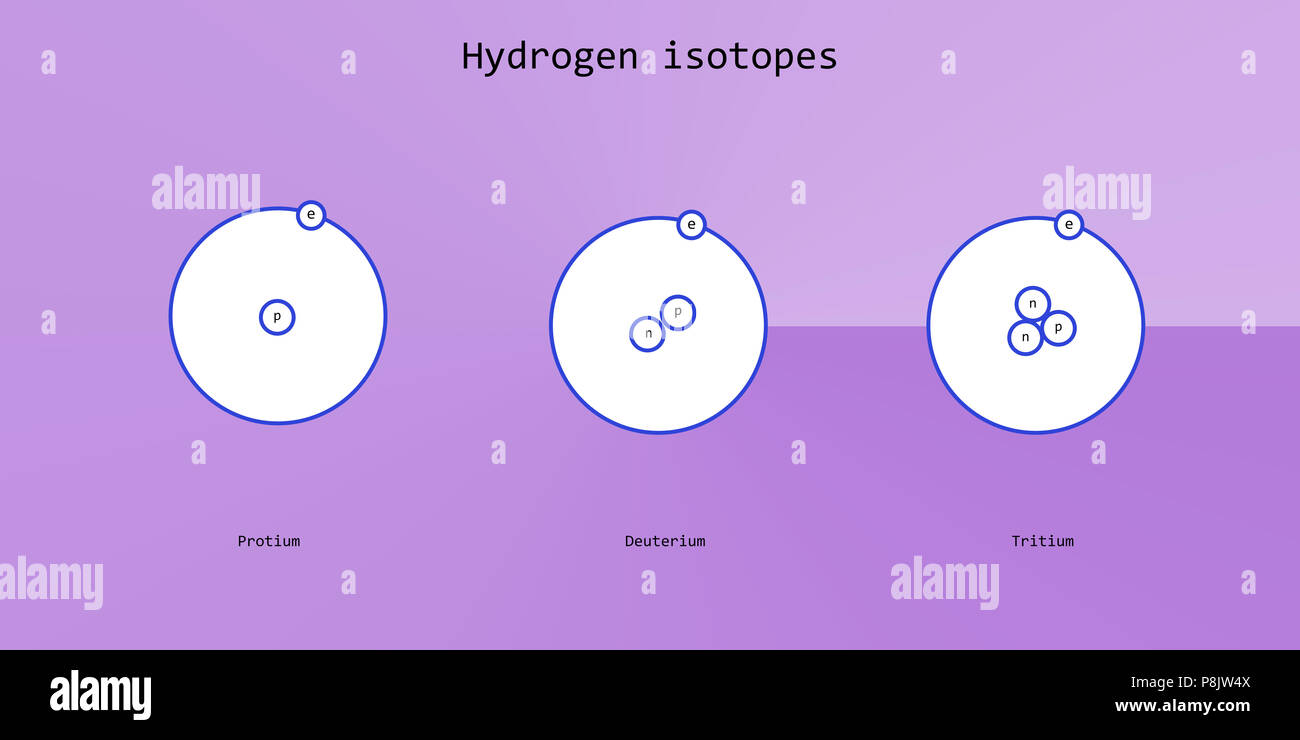 hydrogen isotopes atomic structure - elementary particles physics ...