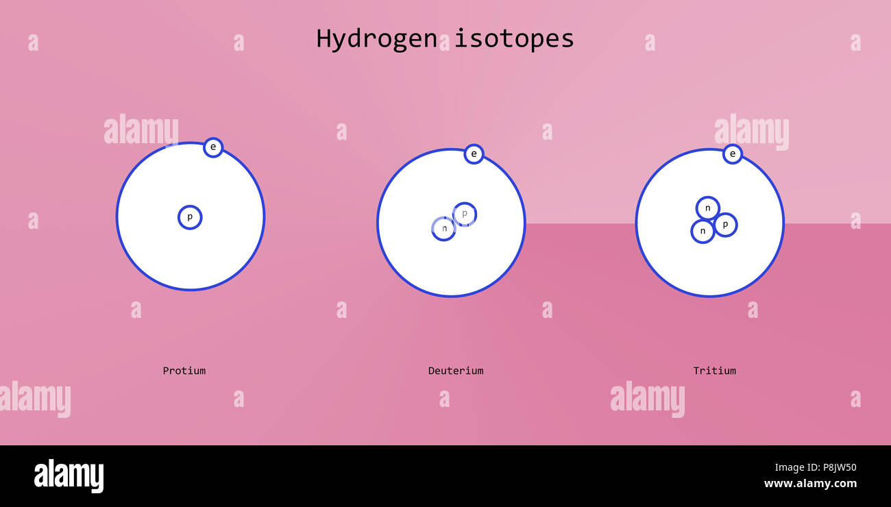 hydrogen isotopes atomic structure - elementary particles physics ...