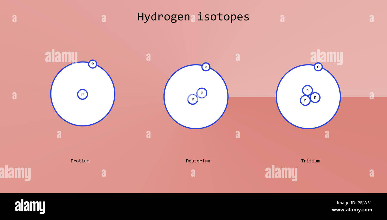 hydrogen isotopes atomic structure - elementary particles physics ...