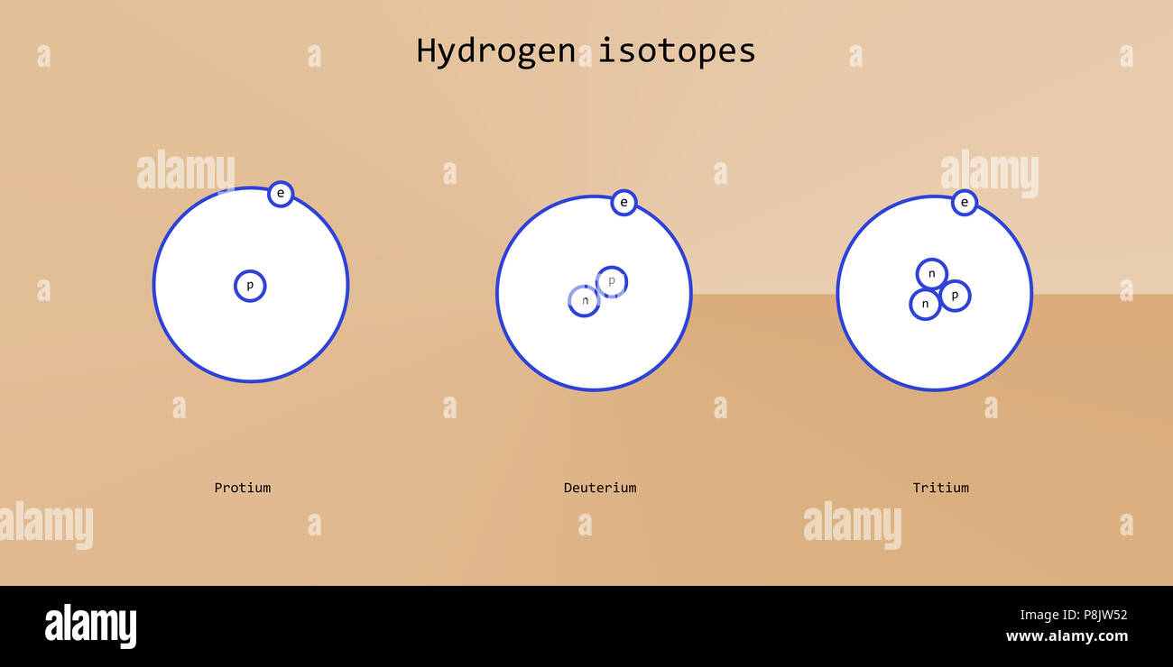 hydrogen isotopes atomic structure - elementary particles physics ...