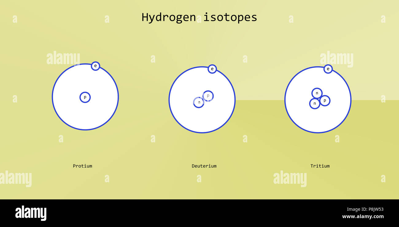 hydrogen isotopes atomic structure - elementary particles physics ...