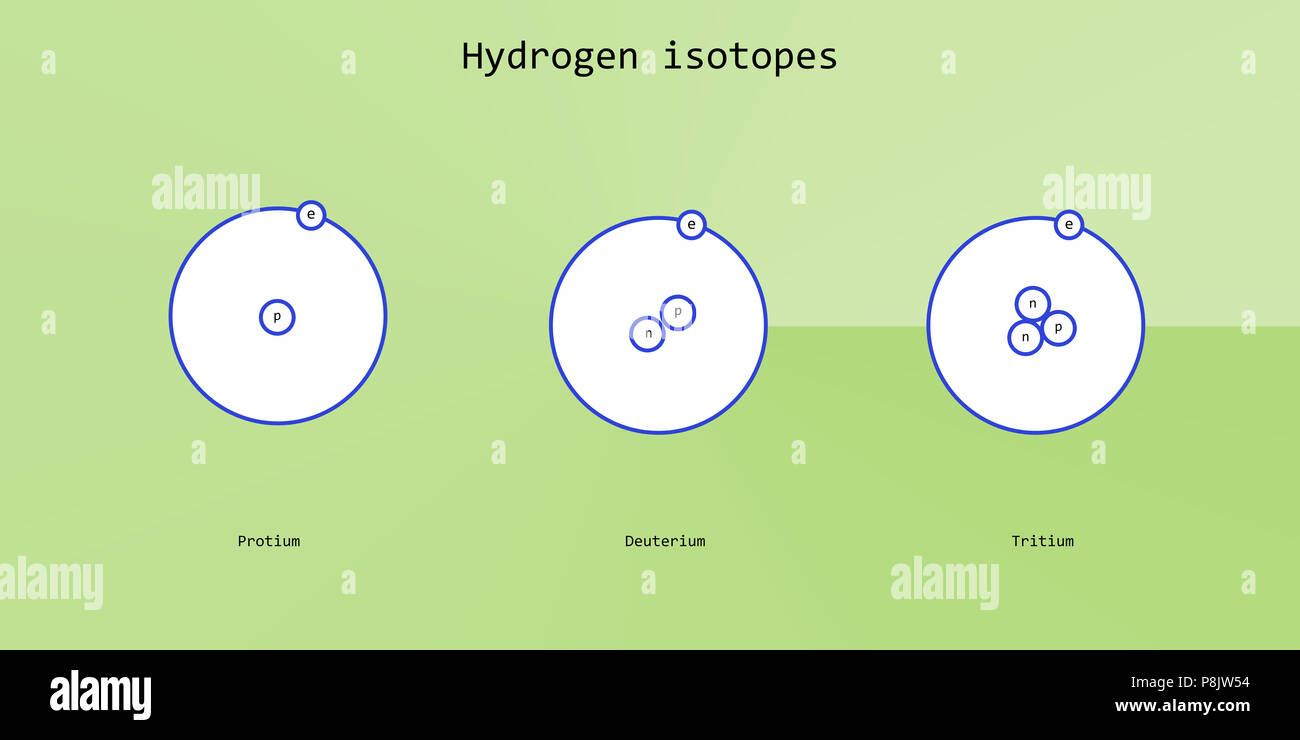 hydrogen isotopes atomic structure - elementary particles physics ...