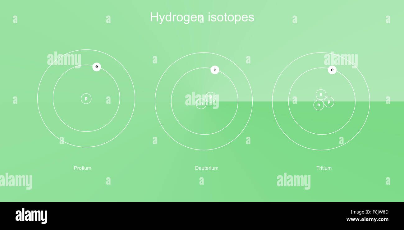 hydrogen isotopes atomic structure - elementary particles physics ...