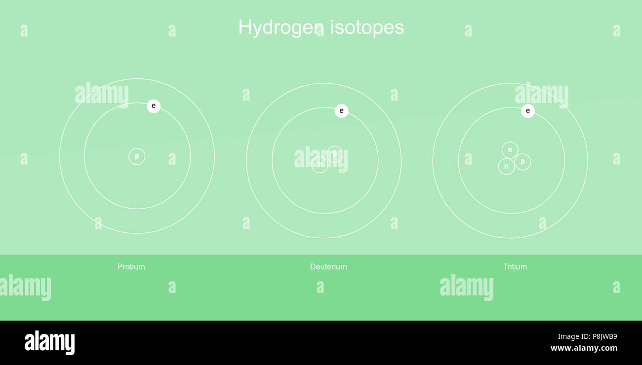 hydrogen isotopes atomic structure - elementary particles physics ...