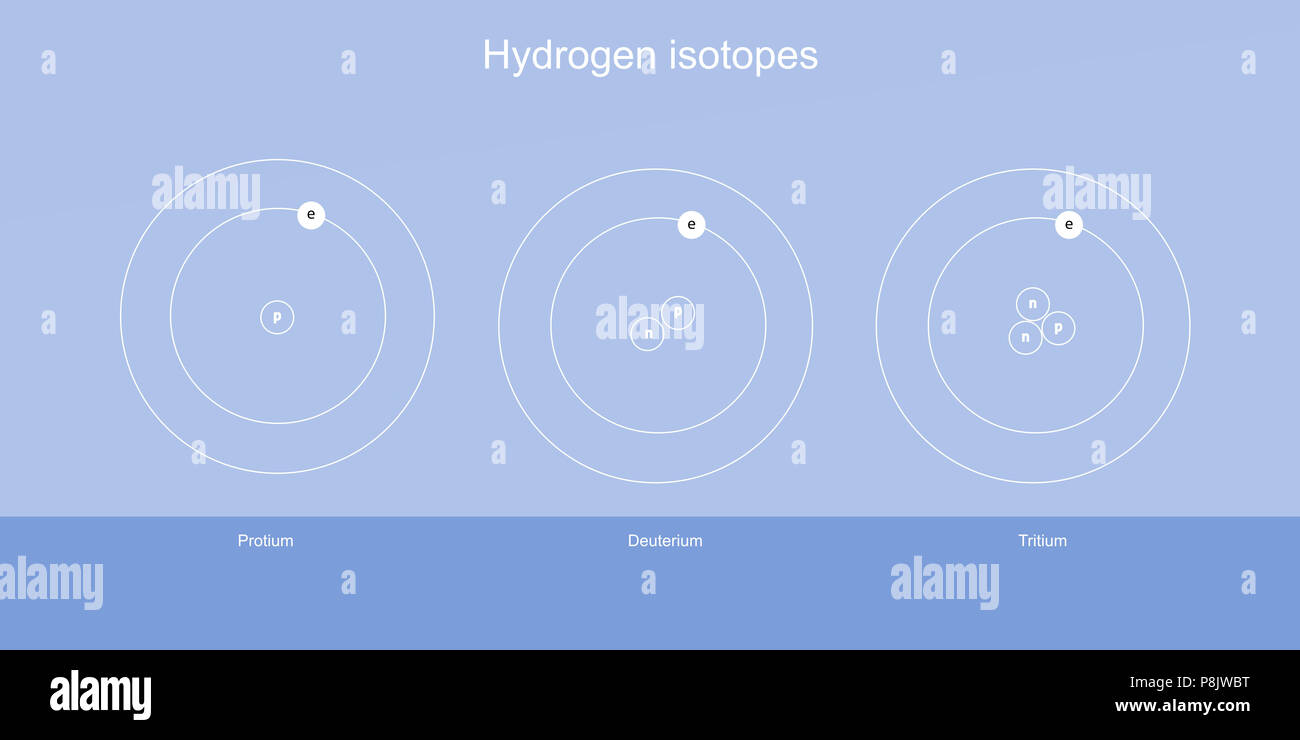 hydrogen isotopes atomic structure - elementary particles physics ...