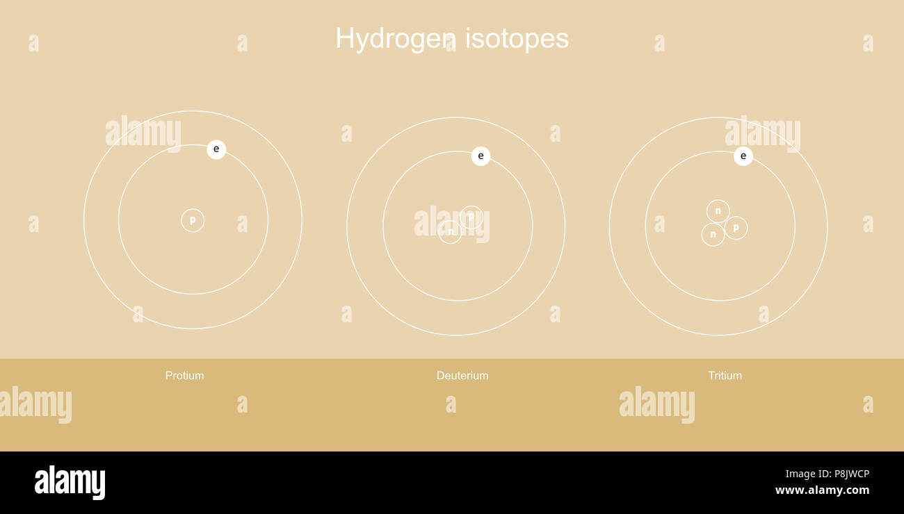 hydrogen isotopes atomic structure - elementary particles physics ...