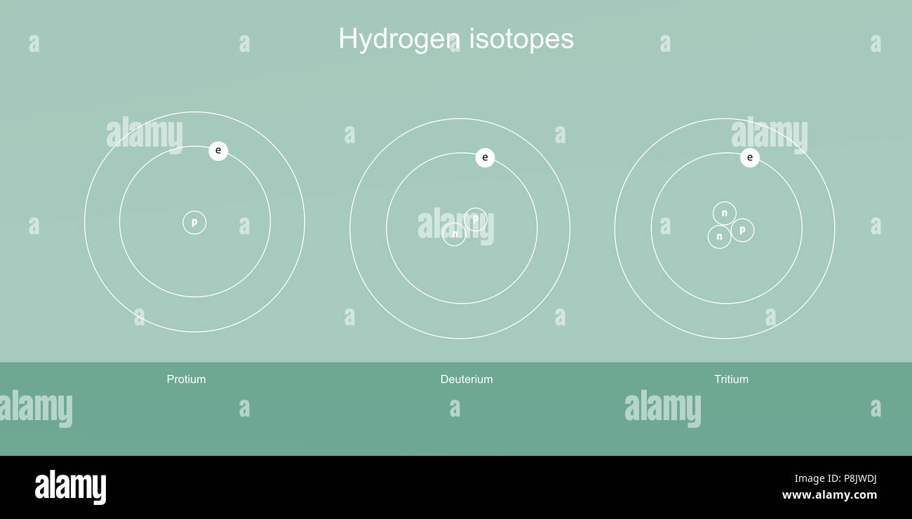 hydrogen isotopes atomic structure - elementary particles physics ...