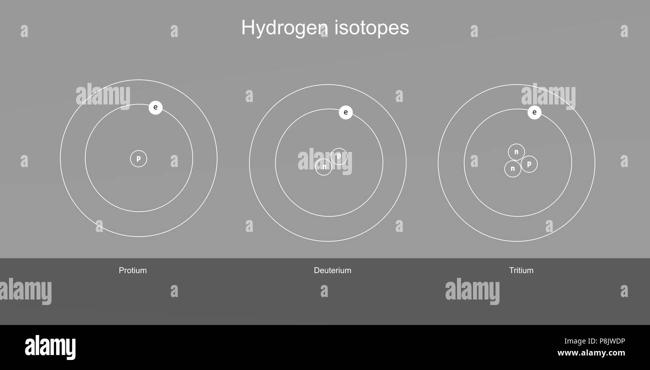 hydrogen isotopes atomic structure - elementary particles physics ...
