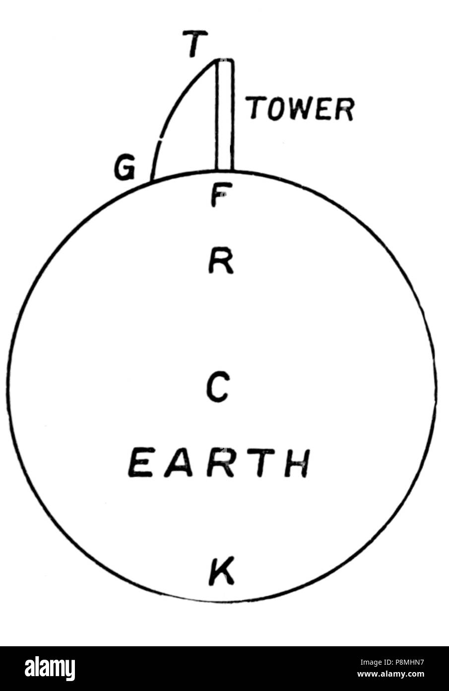 Space expedition history Black and White Stock Photos & Images - Alamy