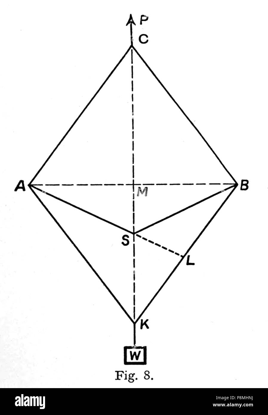 Space phenomena observation Black and White Stock Photos & Images - Alamy