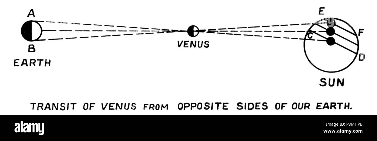 Historical space images Black and White Stock Photos & Images - Alamy