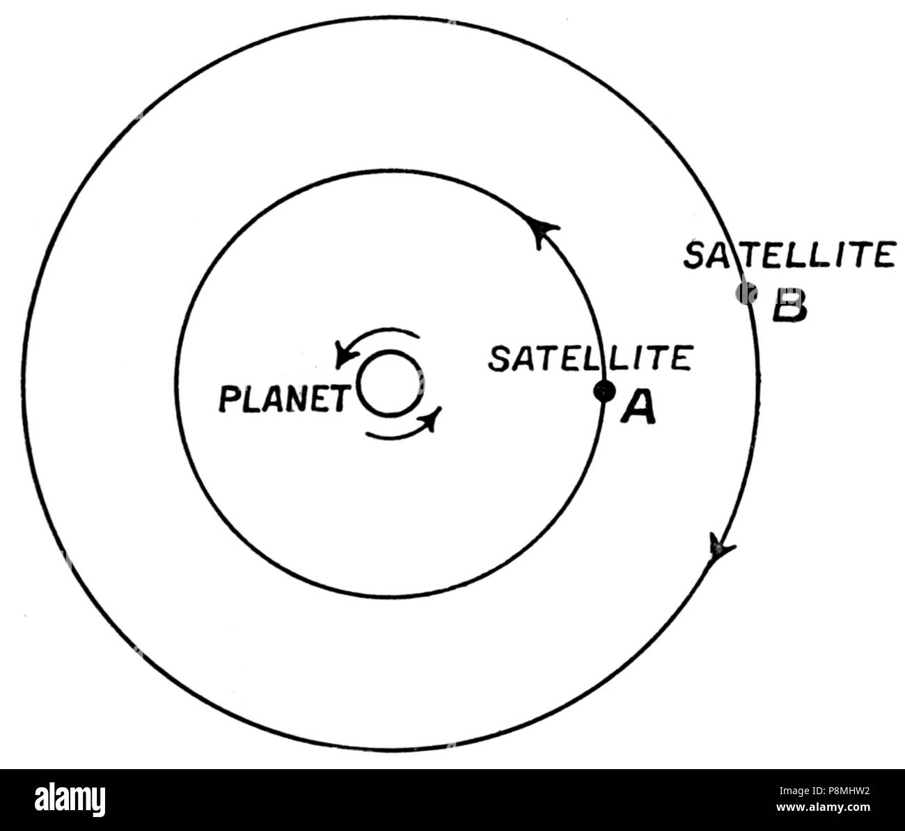 Space technology advances Black and White Stock Photos & Images - Alamy