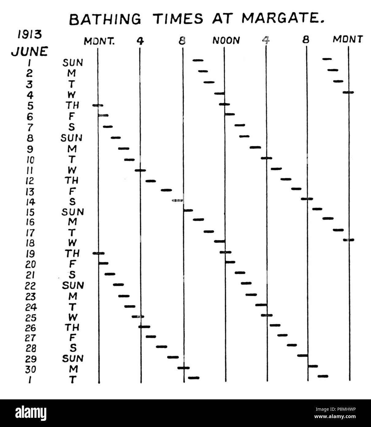Space program missions Cut Out Stock Images & Pictures - Alamy