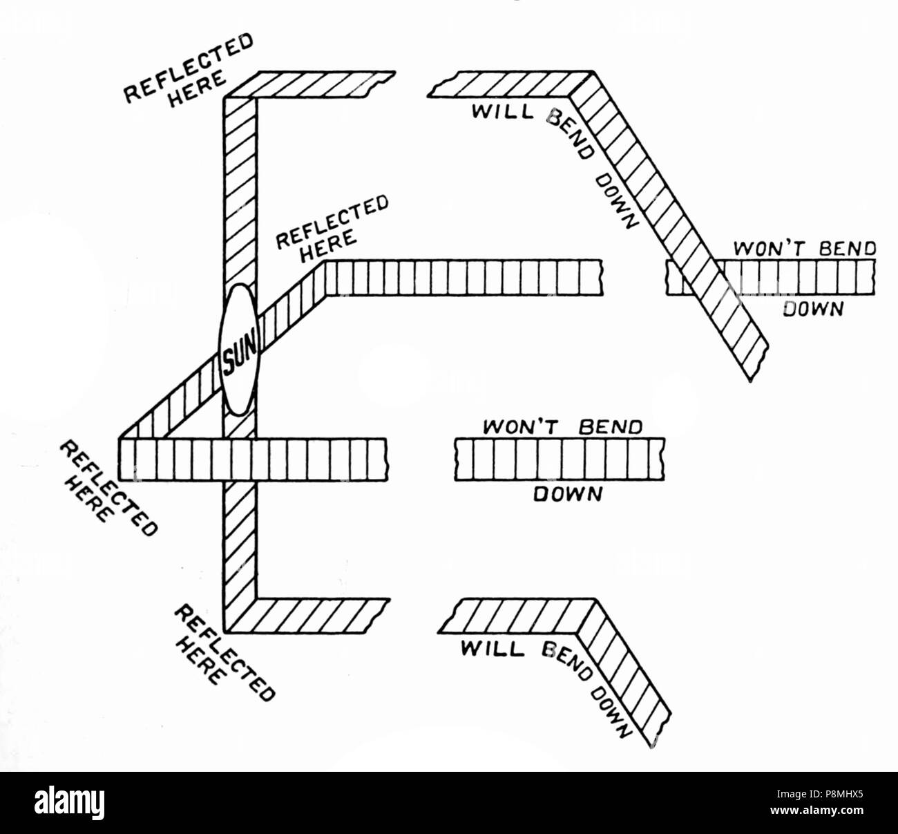 Space research history Cut Out Stock Images & Pictures - Alamy