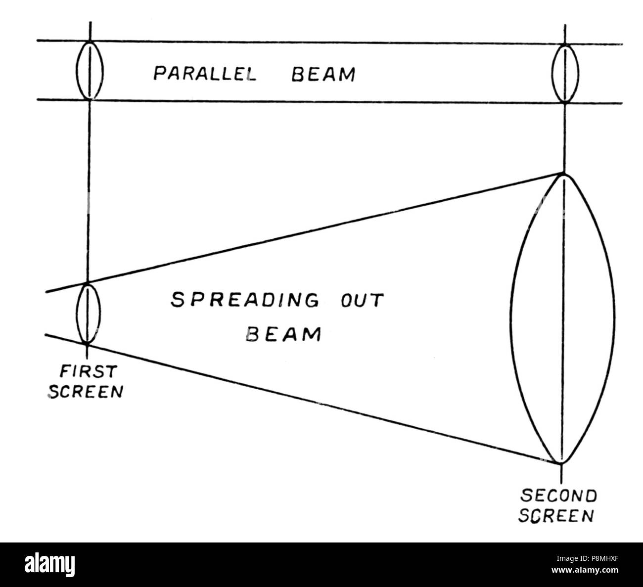 Space program missions Cut Out Stock Images & Pictures - Alamy