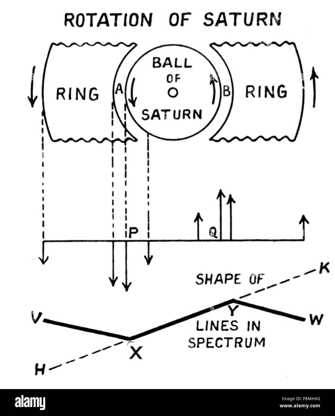 Spacecraft history Black and White Stock Photos & Images - Alamy