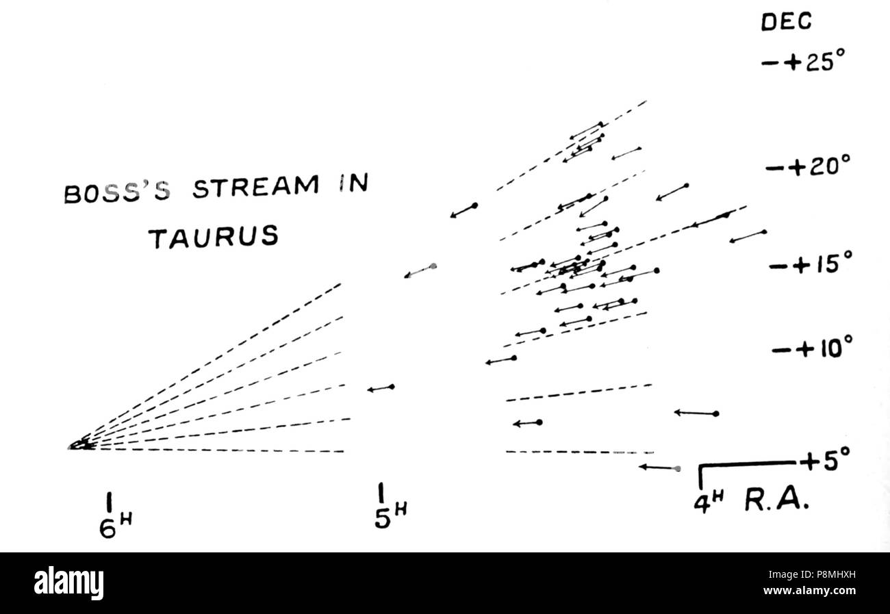 Space understanding Cut Out Stock Images & Pictures - Alamy