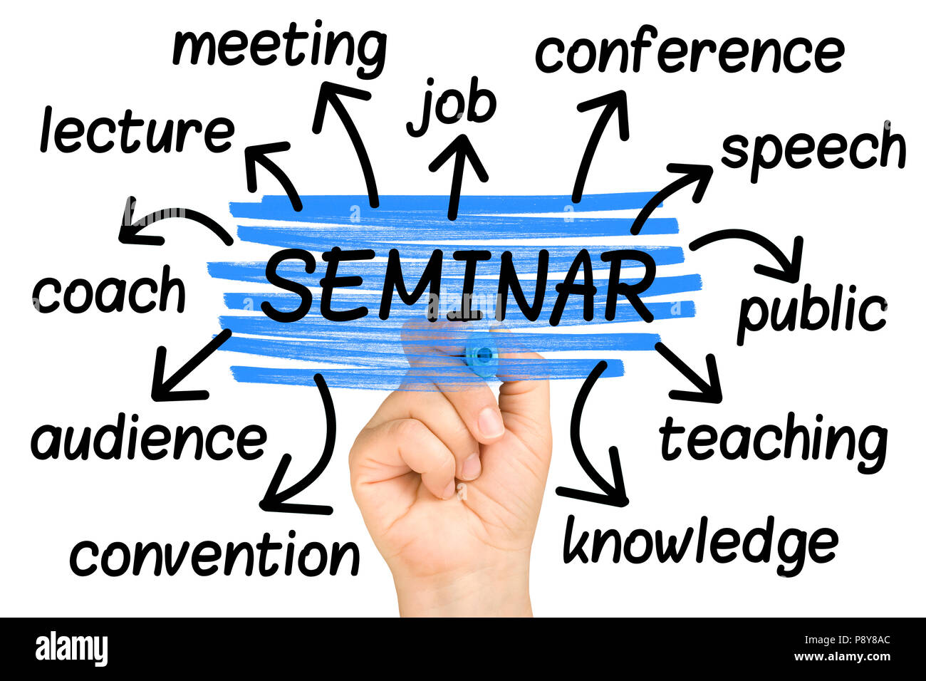 Teaching wordcloud hi-res stock photography and images - Alamy