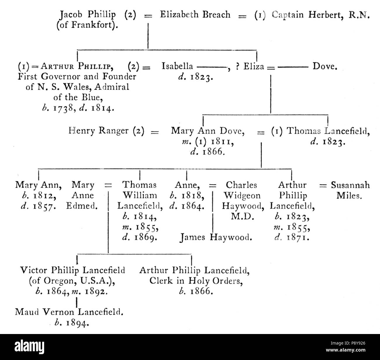 Admiral phillip hi-res stock photography and images - Alamy