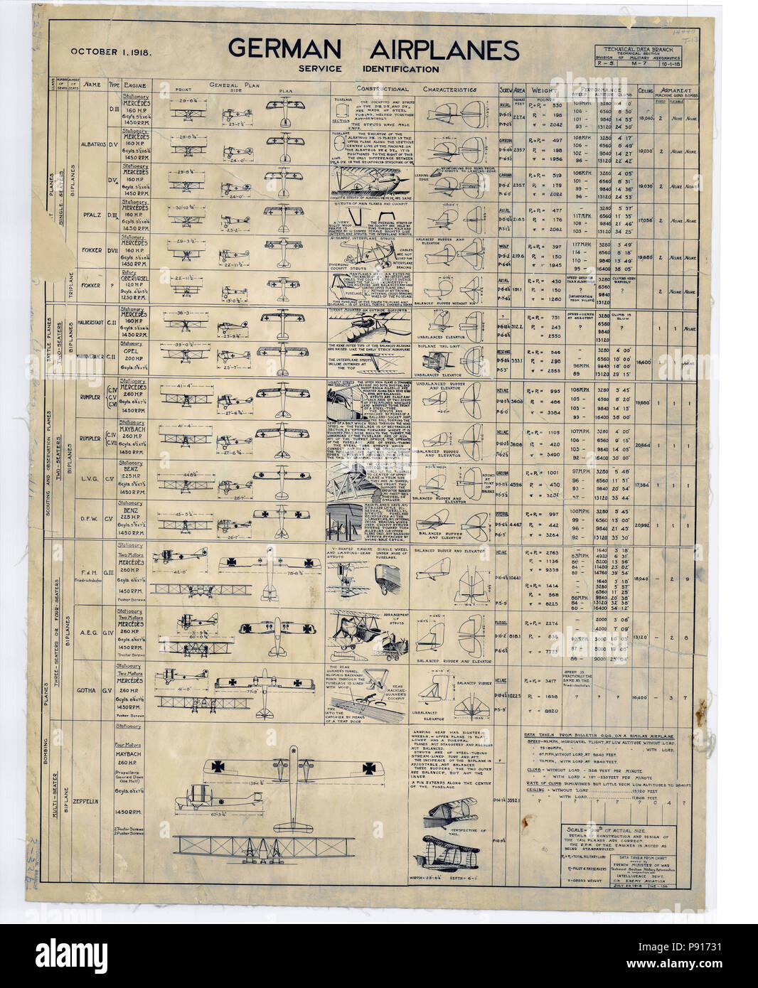 German airplane chart world war i hi-res stock photography and images ...