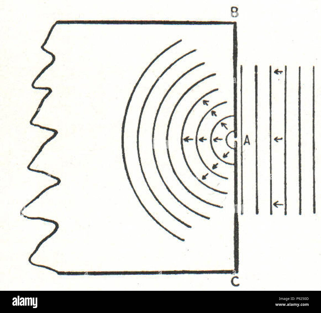 Diffraction patterns hi-res stock photography and images - Alamy
