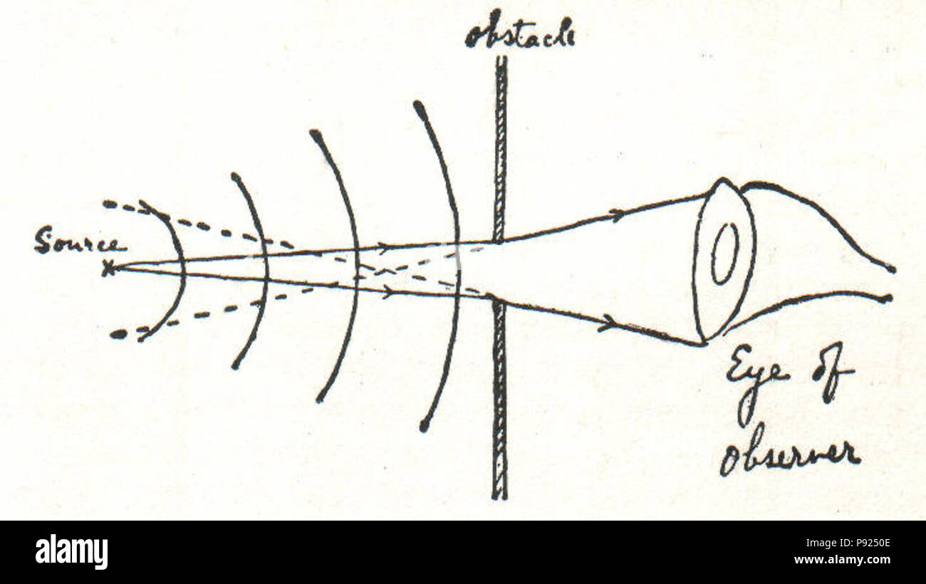 Particle diffraction hi-res stock photography and images - Alamy