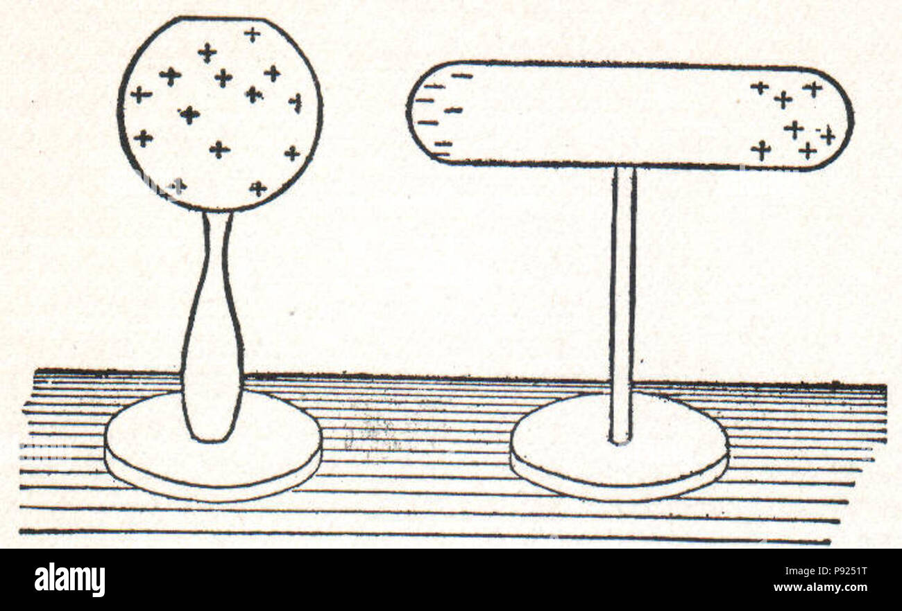 Electrostatic induction hi-res stock photography and images - Alamy