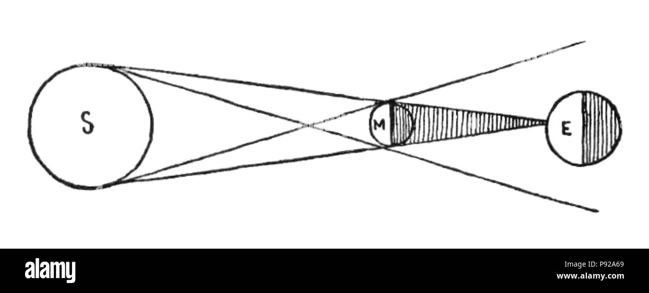 The lunar eclipse Cut Out Stock Images & Pictures - Alamy