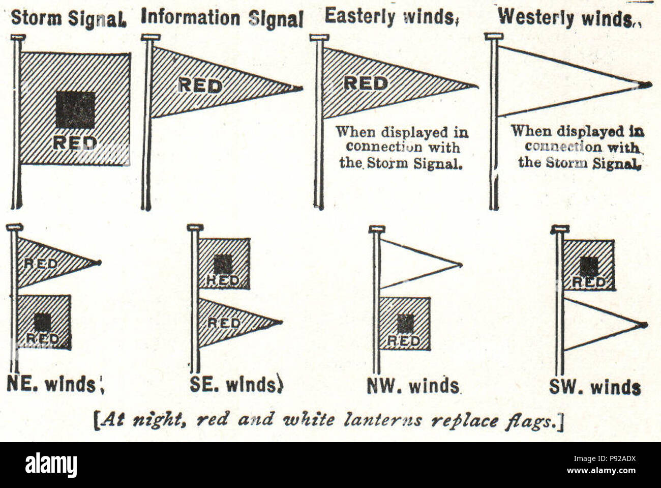 Operational signal hi-res stock photography and images - Alamy