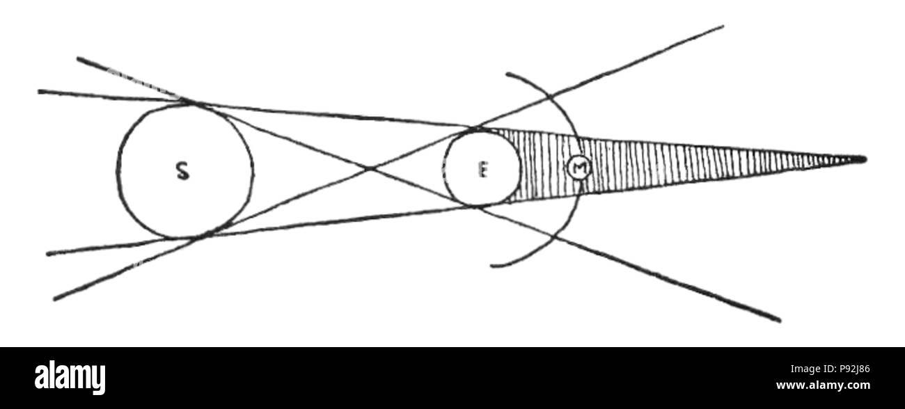 Lunar research Cut Out Stock Images & Pictures - Alamy