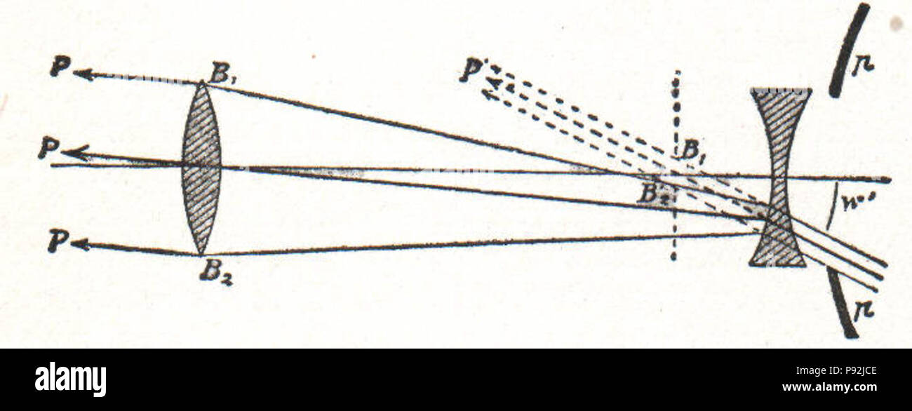 Opera glass hi-res stock photography and images - Alamy