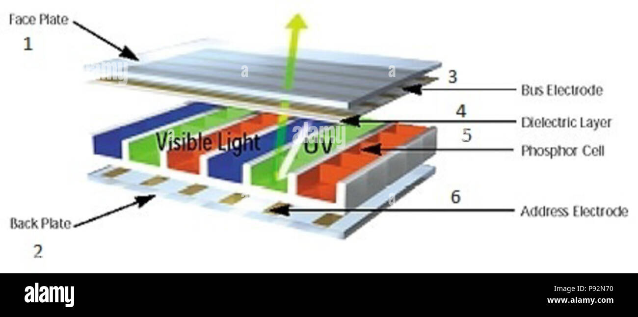 456 Cut Out Stock Images & Pictures - Alamy