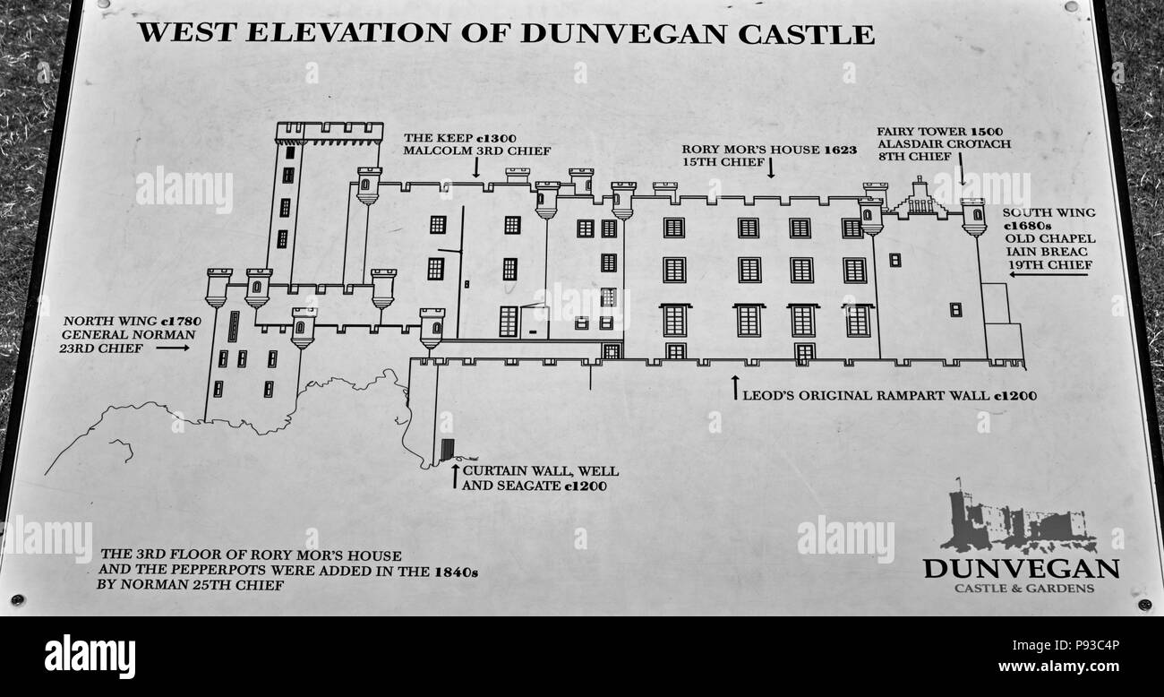 Dunvegan Castle Layout