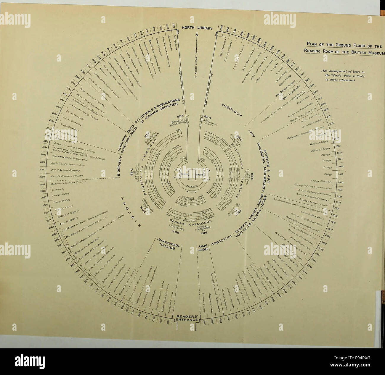 A guide to the use of the Reading Room Stock Photo - Alamy