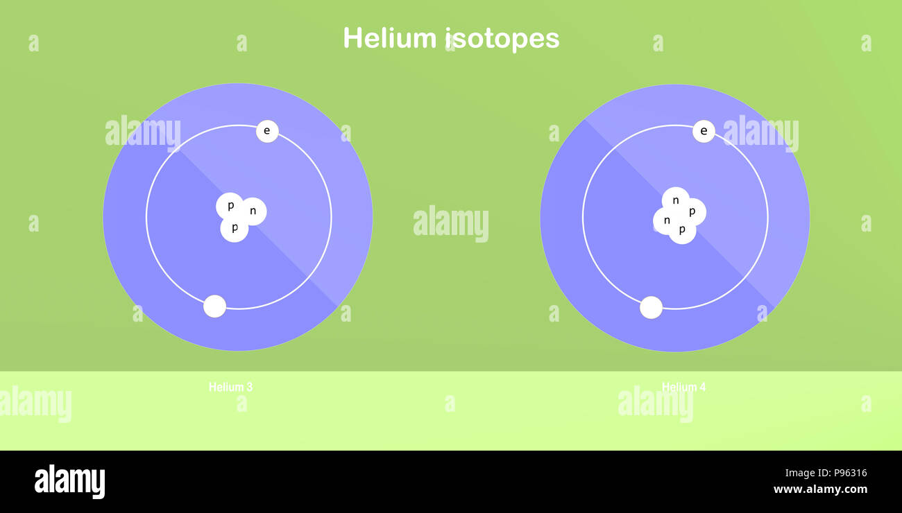 helium isotopes atomic structure - elementary particles physics theory ...