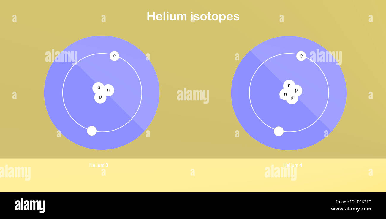 helium isotopes atomic structure - elementary particles physics theory ...