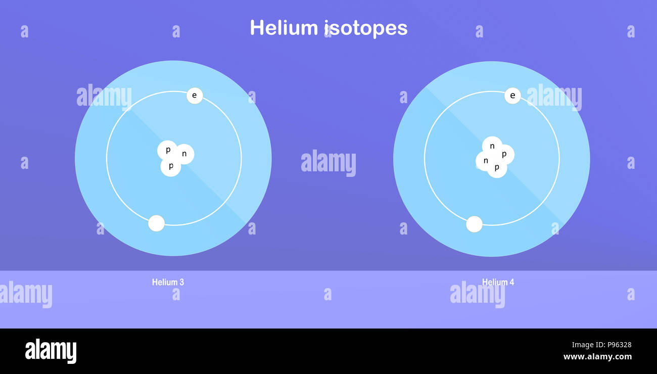 helium isotopes atomic structure - elementary particles physics theory ...