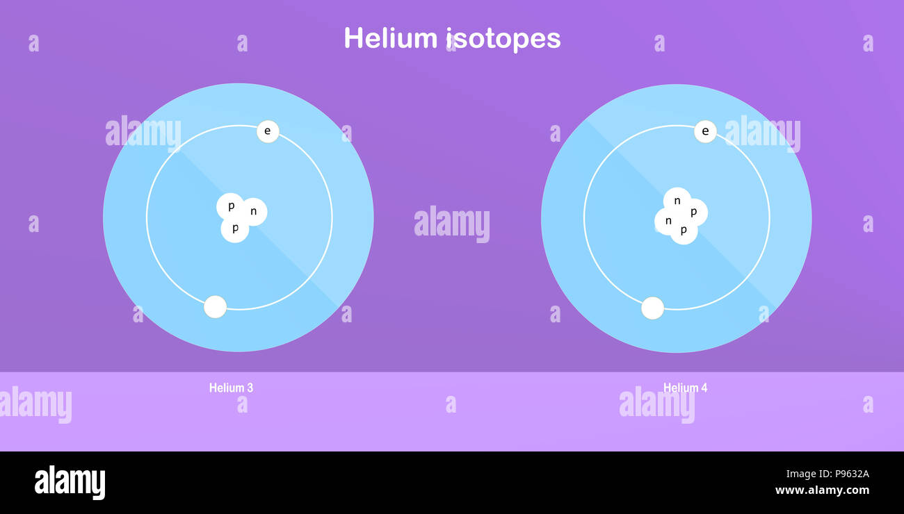 helium isotopes atomic structure - elementary particles physics theory ...