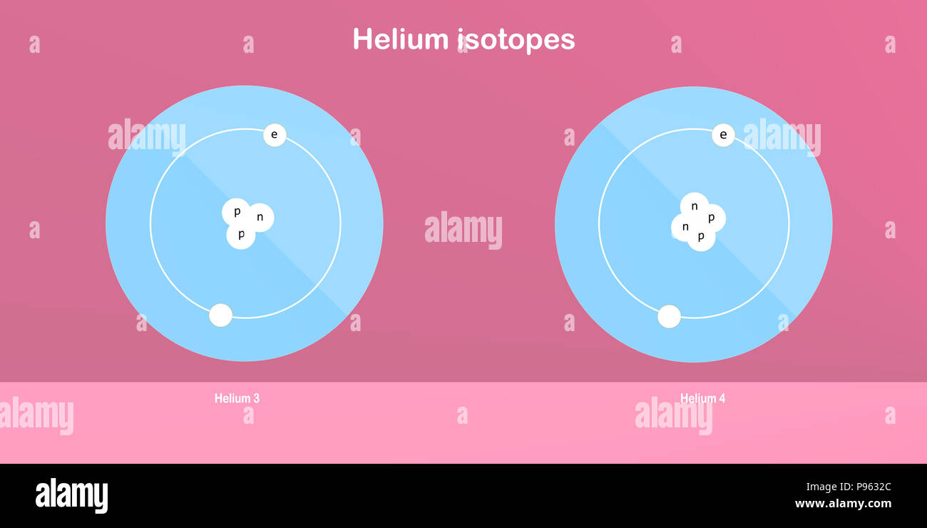 helium isotopes atomic structure - elementary particles physics theory ...