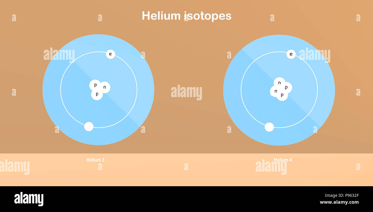 helium isotopes atomic structure - elementary particles physics theory ...