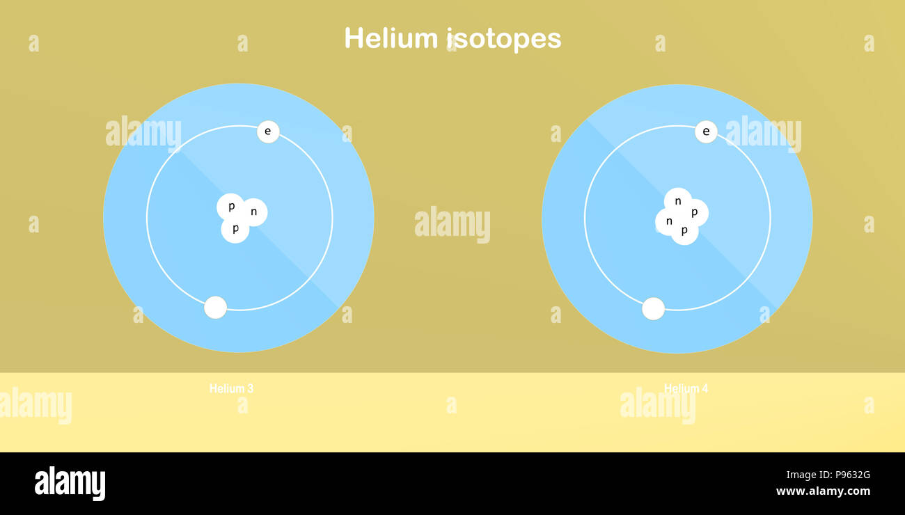 helium isotopes atomic structure - elementary particles physics theory ...