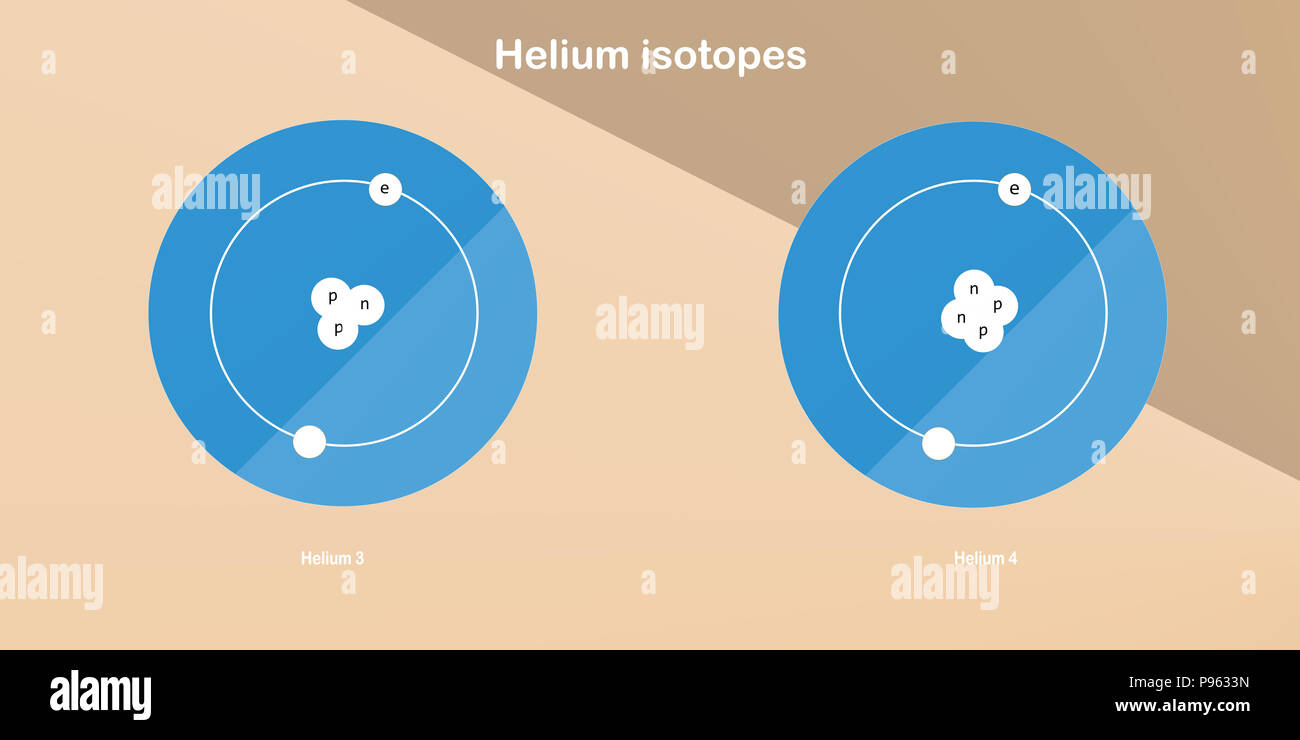 helium isotopes atomic structure - elementary particles physics theory ...