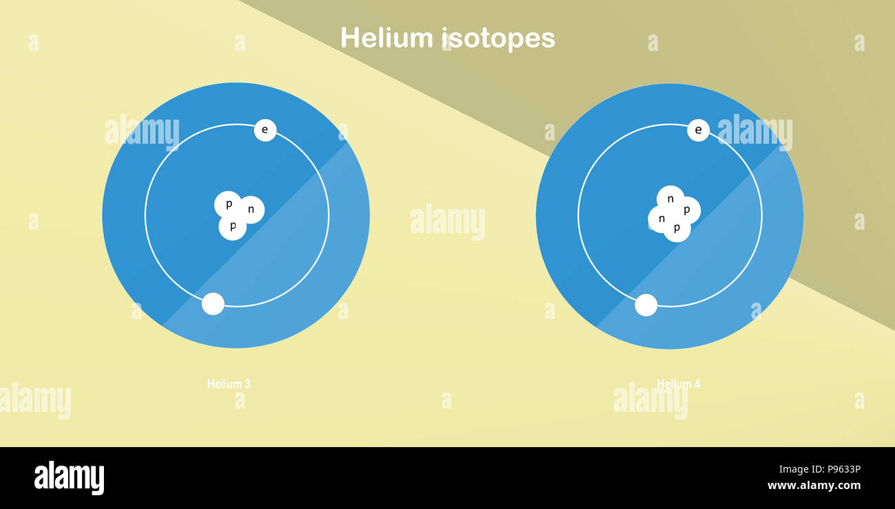 helium isotopes atomic structure - elementary particles physics theory ...