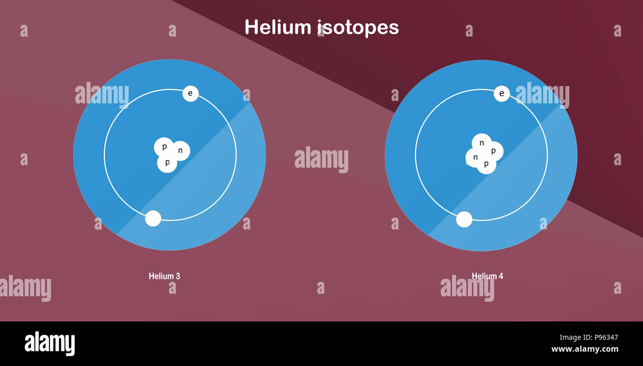 helium isotopes atomic structure - elementary particles physics theory ...