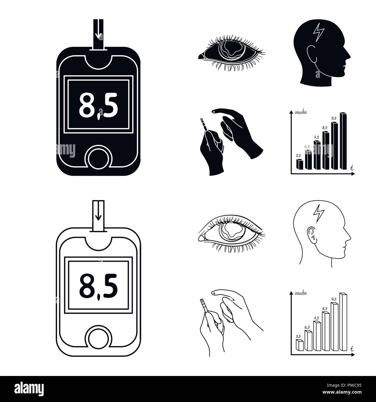 Poor vision, headache, glucose test, insulin dependence. Diabetic set ...