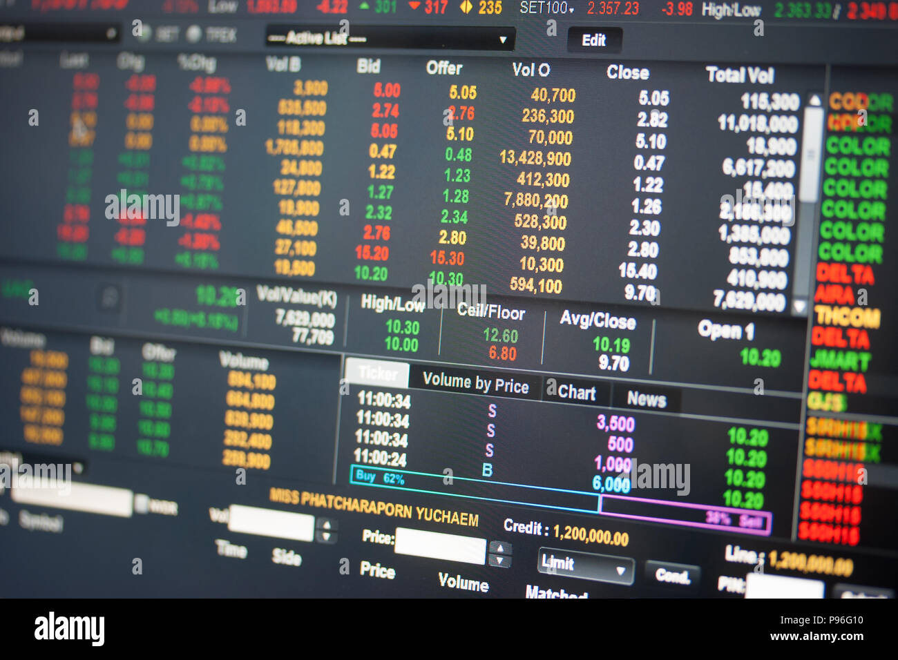Bangkok - January 2: economic conditions of the Stock Exchange of ...